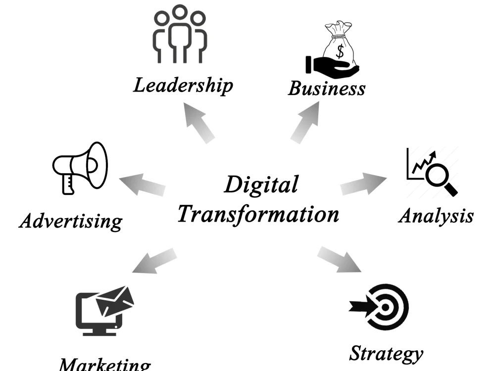 Digital Transformation Strategy Plan Upwork