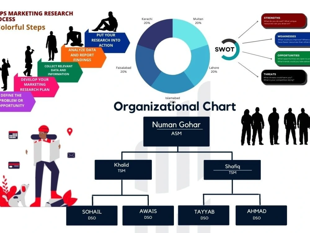 Creative and Professional Business Infographics | Upwork