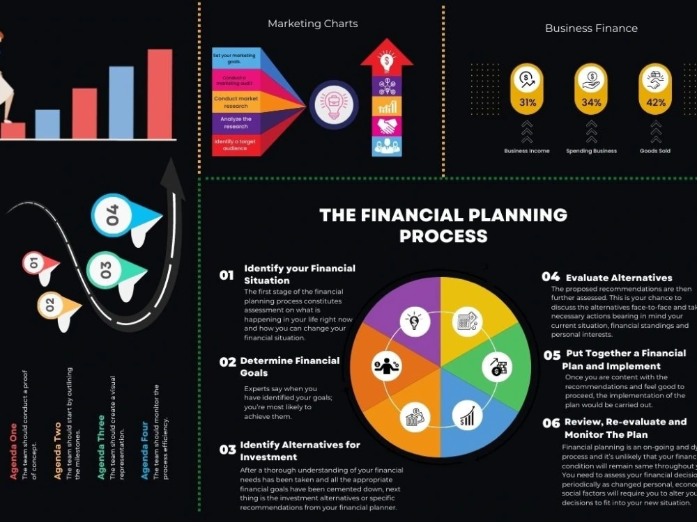 Creative and Professional Business Infographics | Upwork