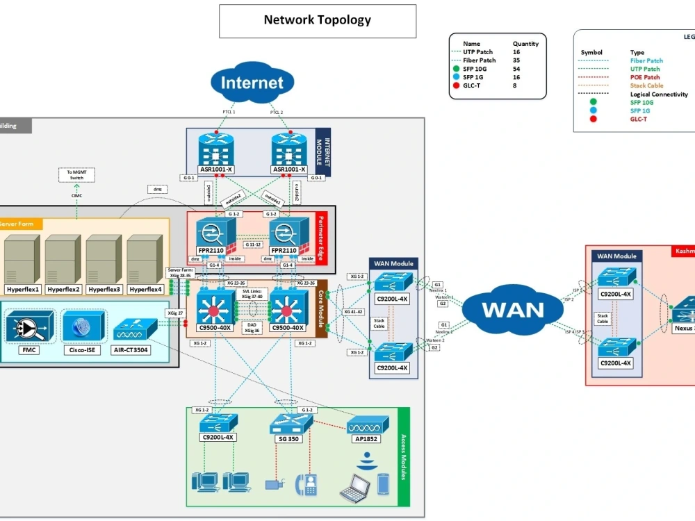 Support for Cisco, Juniper, Aruba, Fortinet, Sophos and Palo Alto ...