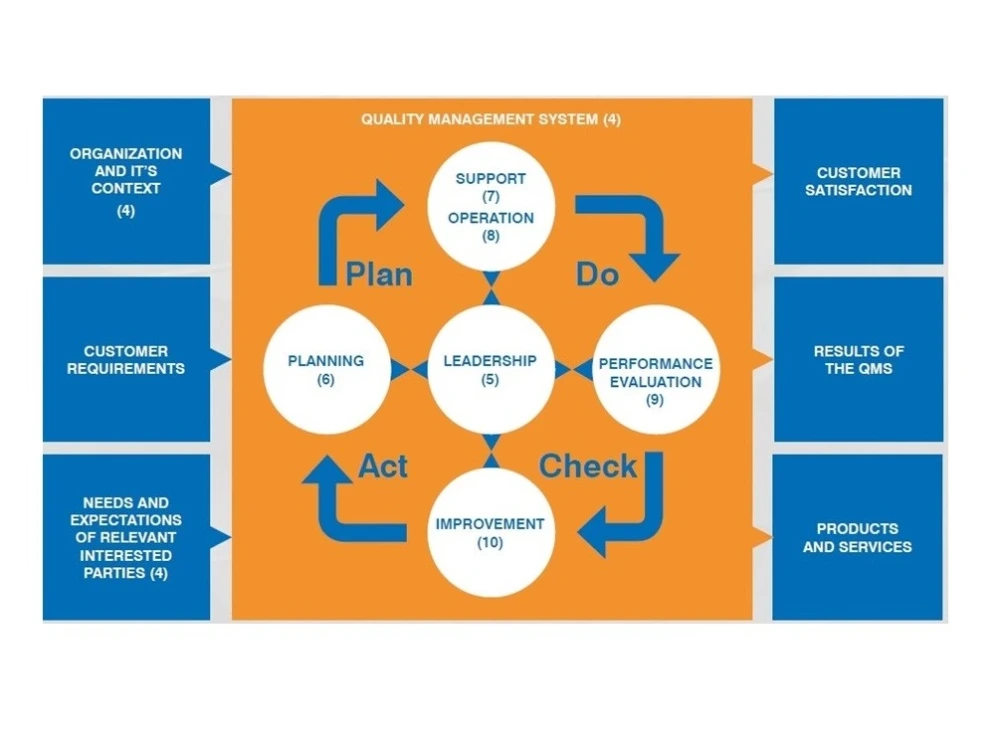 ISO 9001 Quality Management System (QMS) Complete Documentation ...
