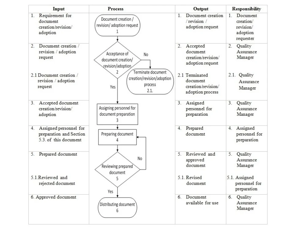 ISO 9001 Quality Management System (QMS) Complete Documentation ...