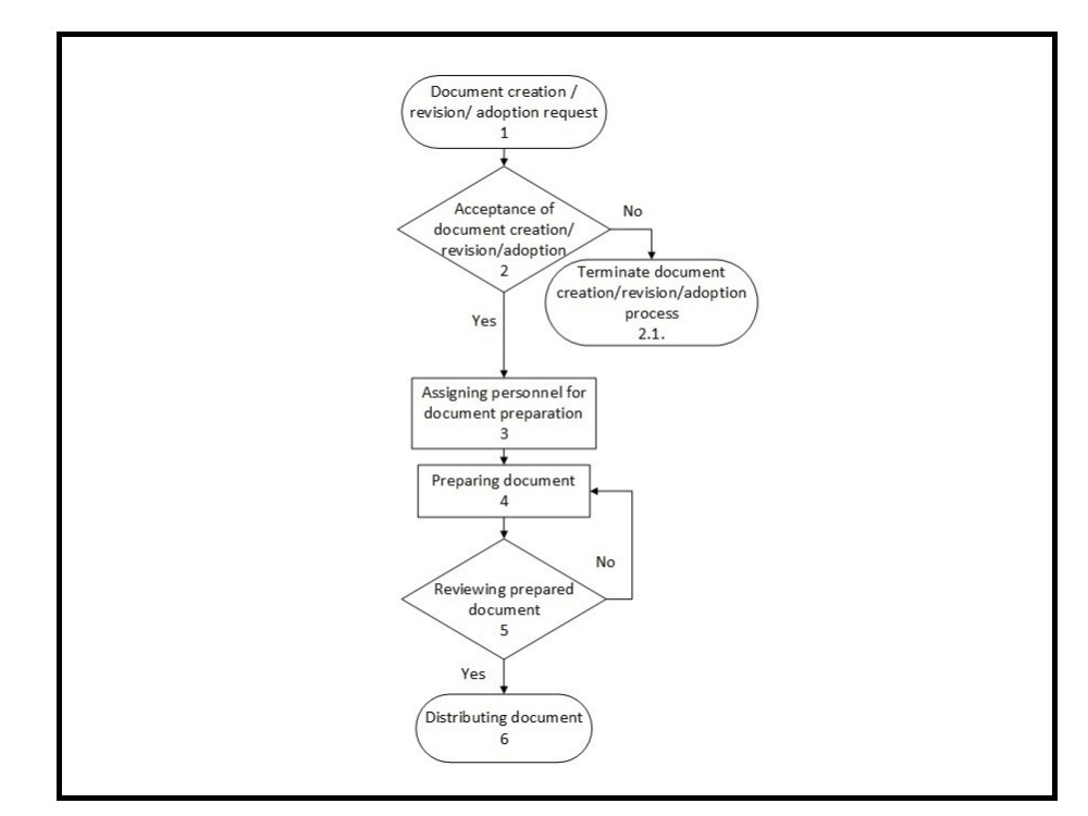 ISO 9001 Quality Management System (QMS) Complete Documentation ...