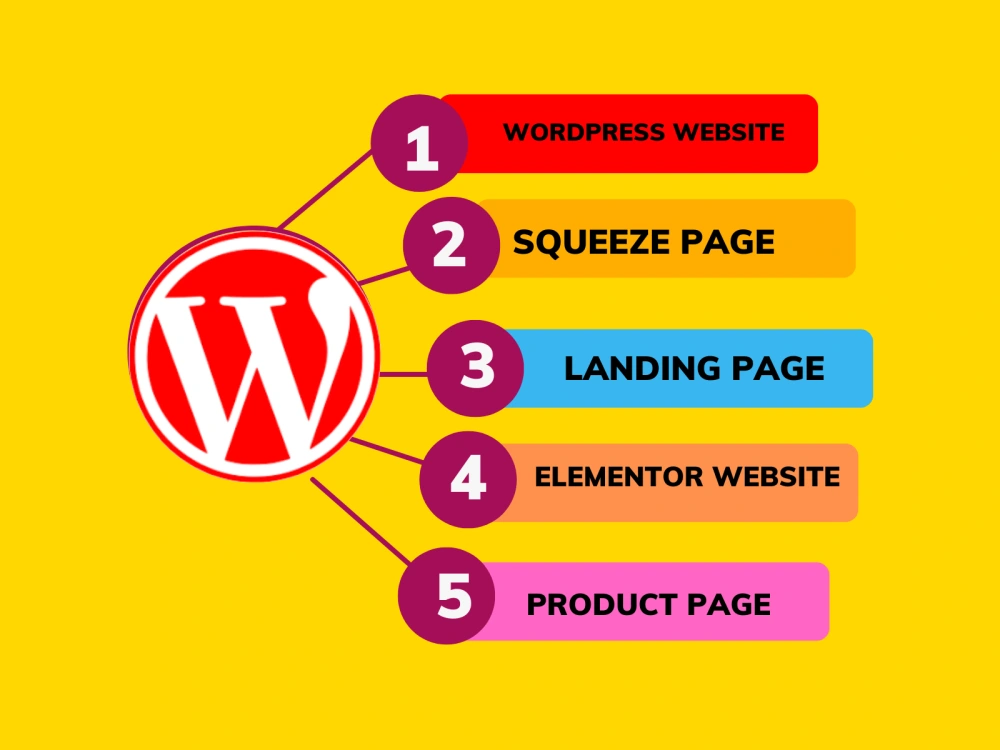 Dynamic Wordpress Landing Page Squeeze Page Using Crocoblock Or Elementor Upwork