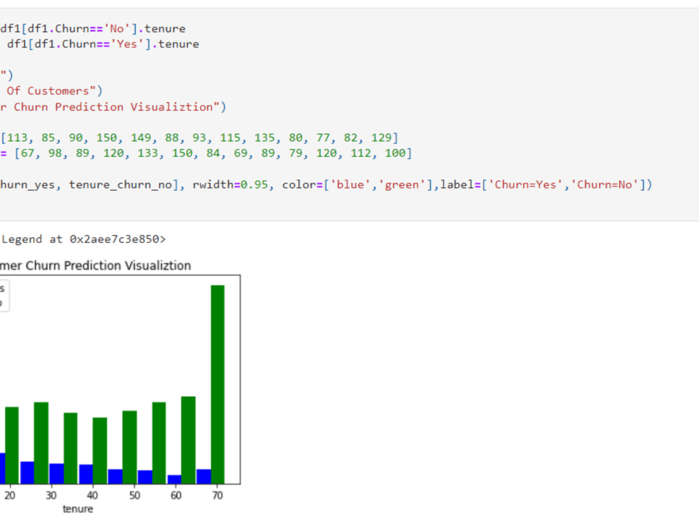 Artificial Neural Network And Natural Language Processing Projects | Upwork