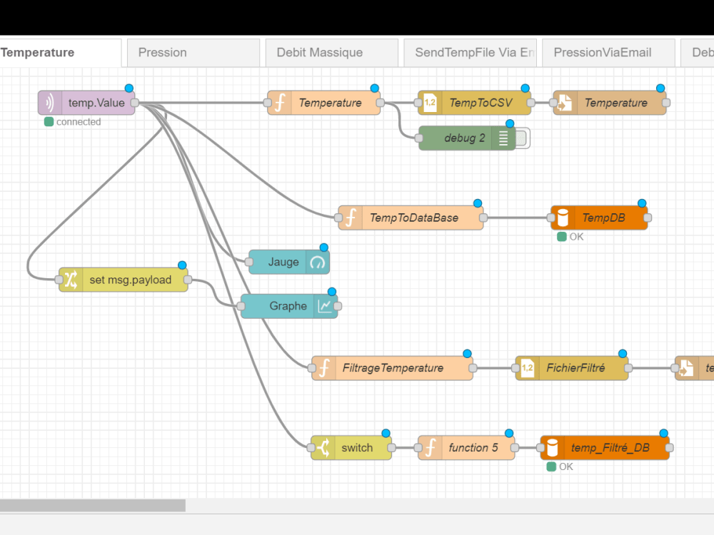 A fantastic Dashboard for your KPIs visualization using Node-Red | Upwork