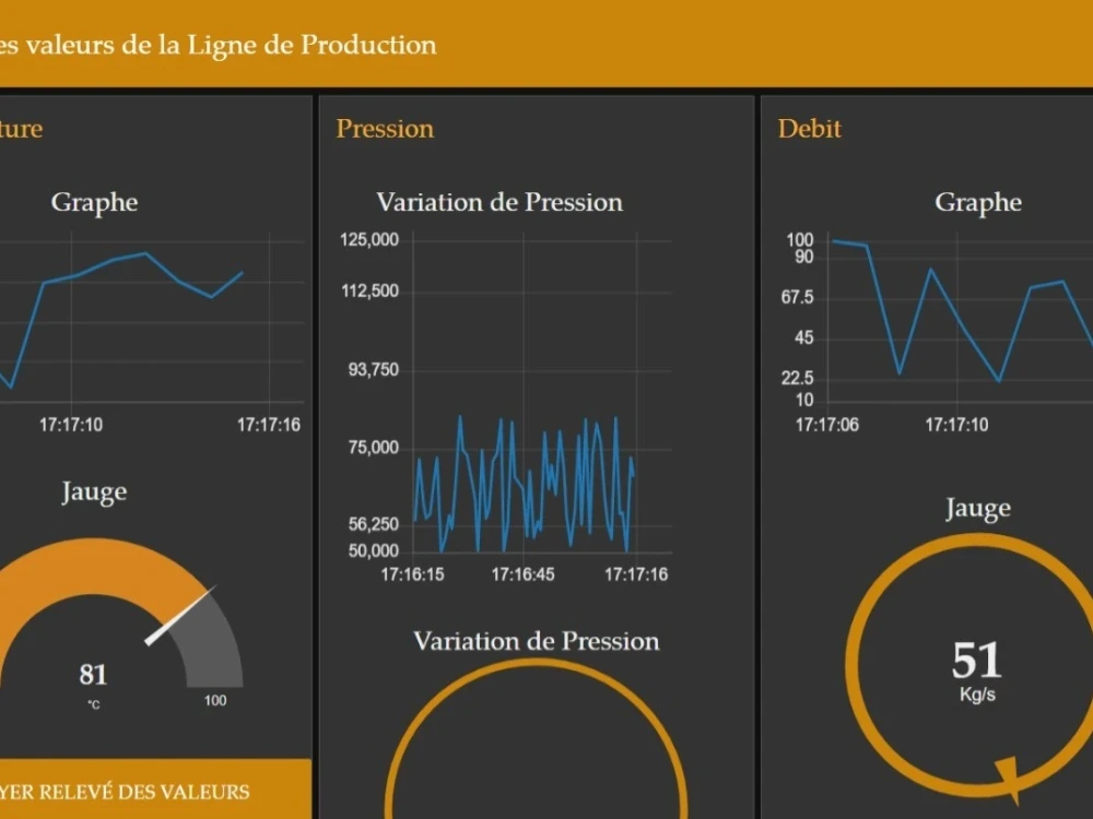 A fantastic Dashboard for your KPIs visualization using Node-Red | Upwork