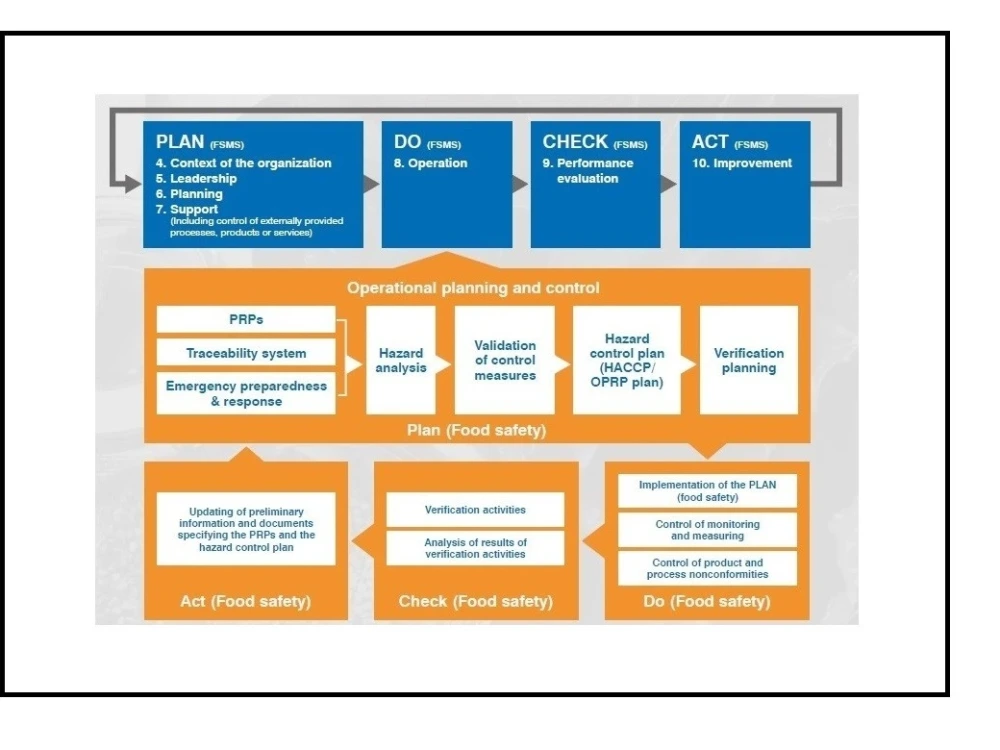 Good Manufacturing Practices (GMP) Complete Documentation Templates ...