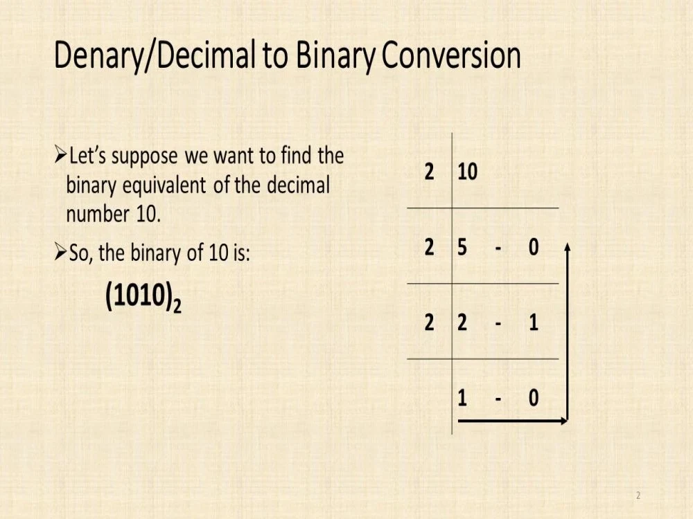Tutoring for IGCSE O level, A and As level Computer Science | Upwork