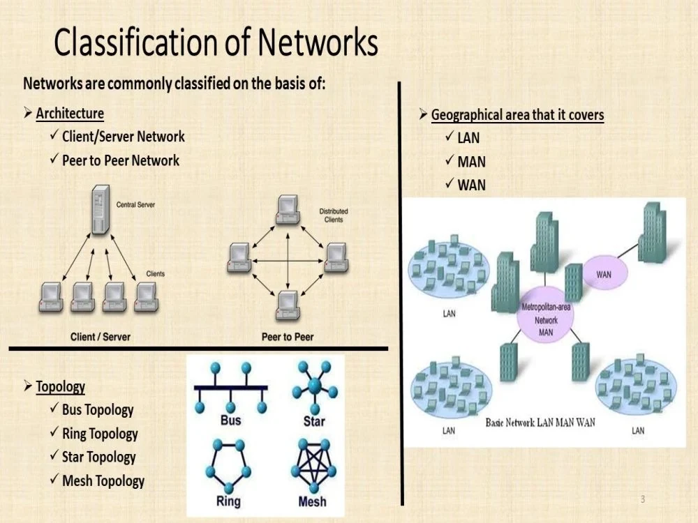 Tutoring for IGCSE O level, A and As level Computer Science | Upwork