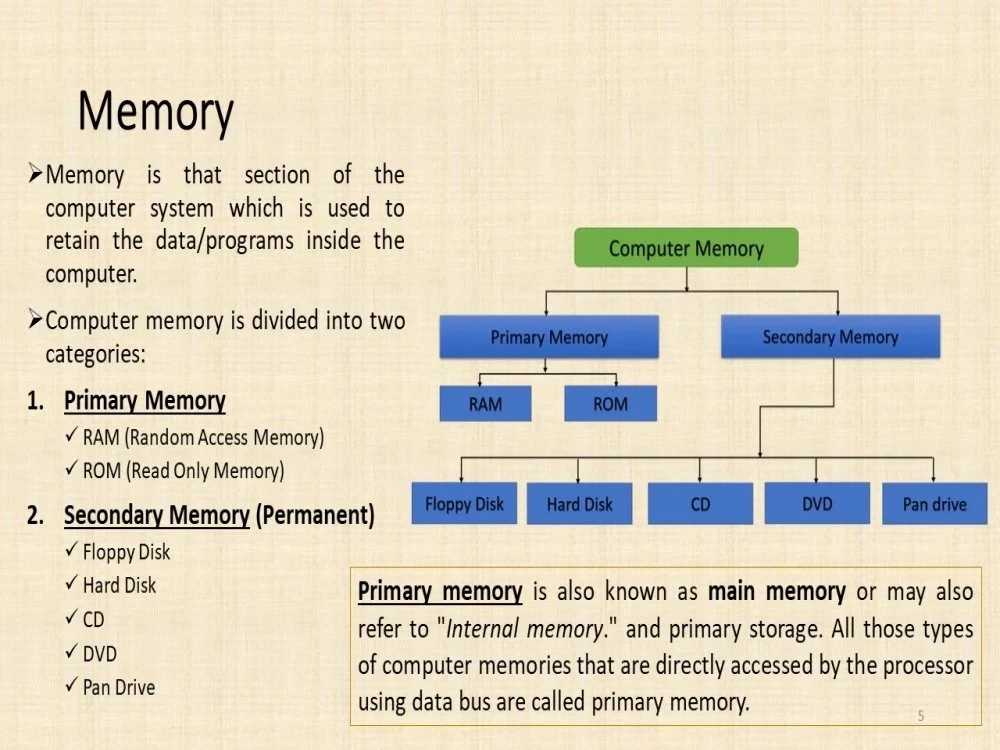 Tutoring for IGCSE O level, A and As level Computer Science | Upwork