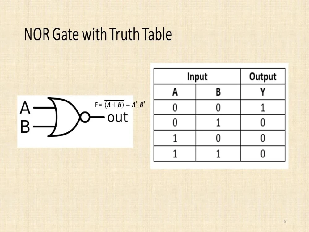 Tutoring for IGCSE O level, A and As level Computer Science | Upwork