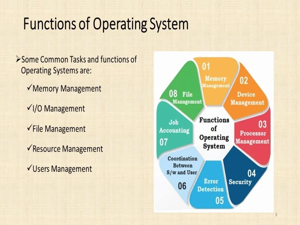 Tutoring for IGCSE O level, A and As level Computer Science | Upwork