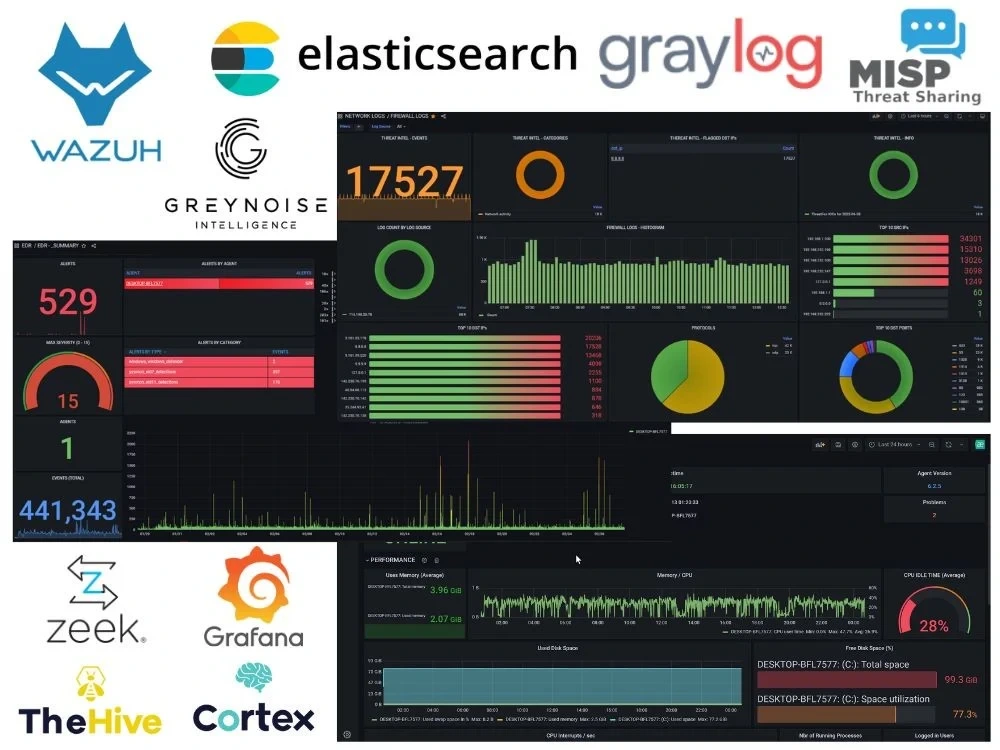 I will configure your SIEM using wazuh, ELK stack, grafana, suricata, etc. | Upwork