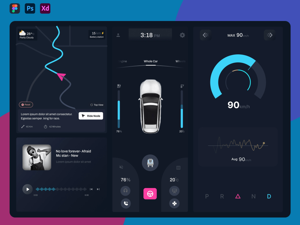 Minimal and professional dashboard design UI/UX. | Upwork