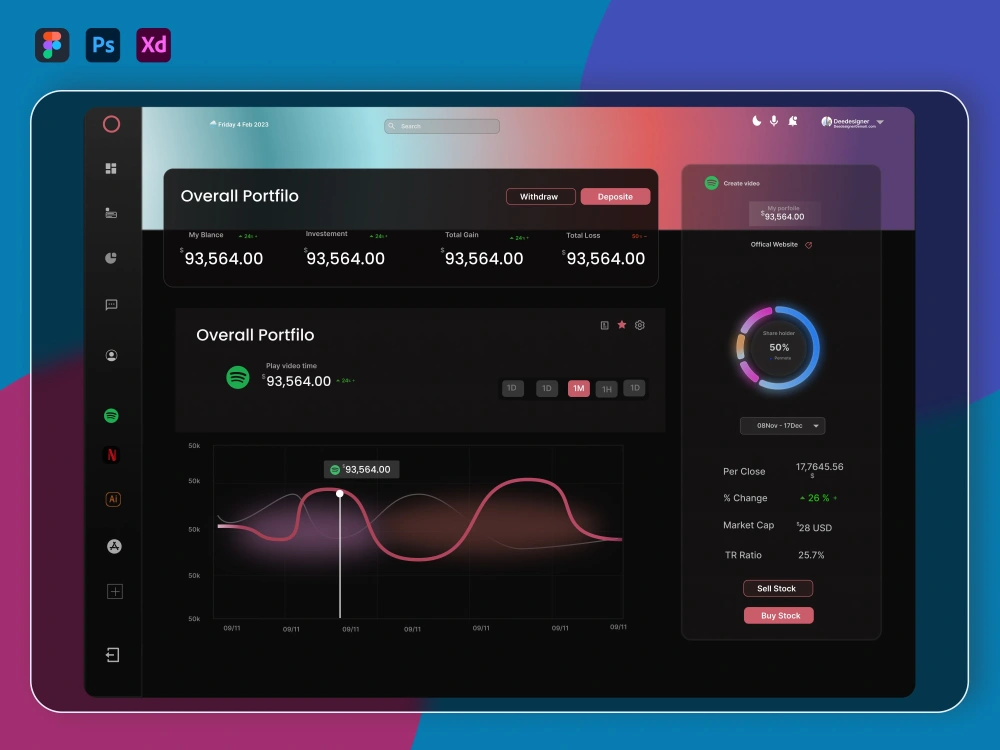 Minimal and professional dashboard design UI/UX. | Upwork