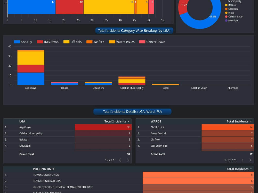 A brand new dashboard using Google Looker Studio for business ...