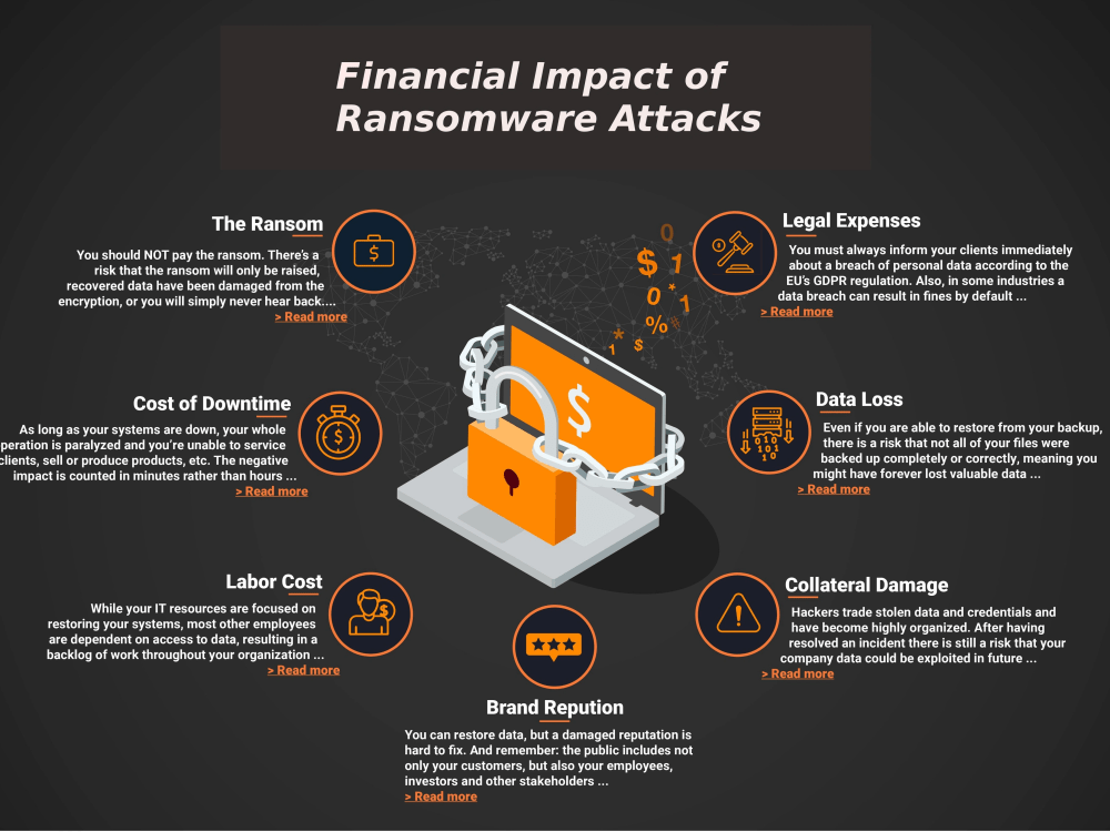 Ransomware Attack Simulation - Raise Your Security Awareness | Upwork