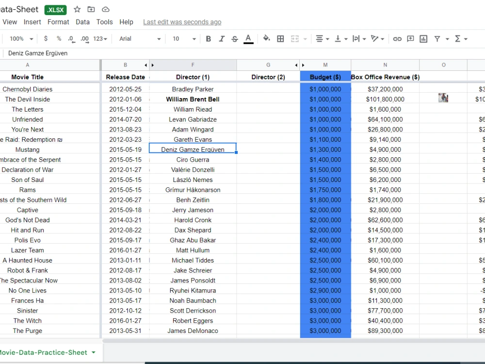 Accurate and efficiently visualised data with cost-effective rates | Upwork