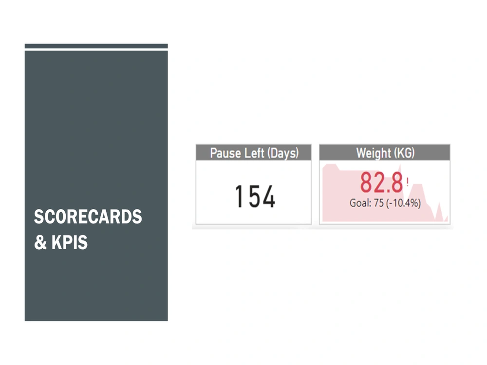 Visually Appealing & Robust Dashboards for Data Analysis & Insights ...