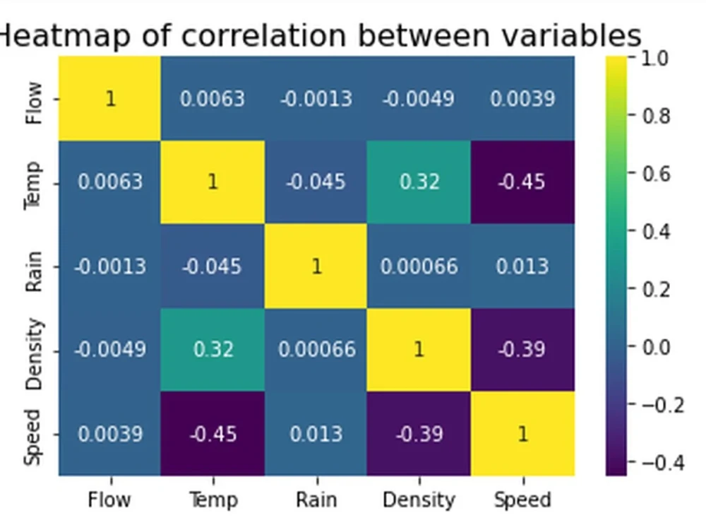 An interactive dashboard design, data visualization, graphs, charts ...