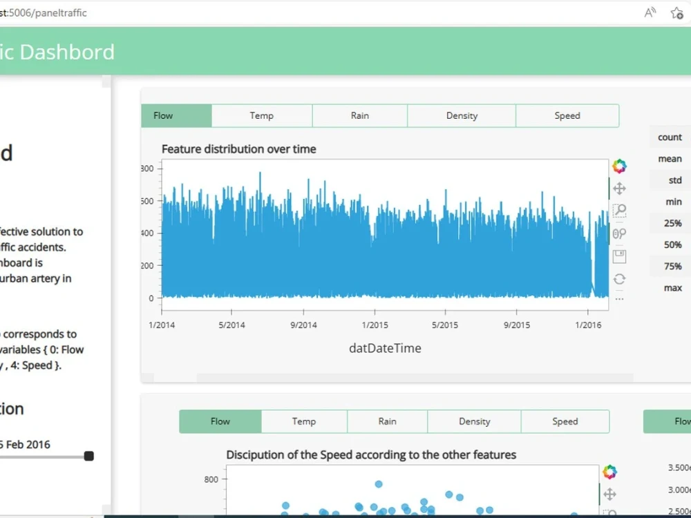 An interactive dashboard design, data visualization, graphs, charts | Upwork