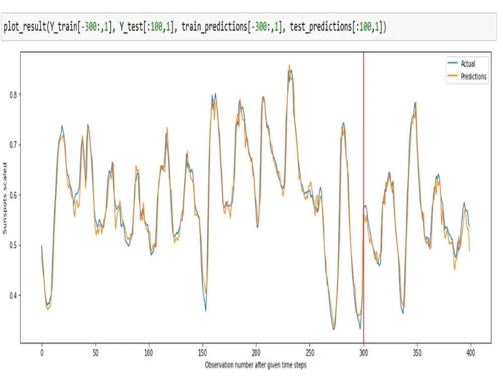 An interactive dashboard design, data visualization, graphs, charts ...