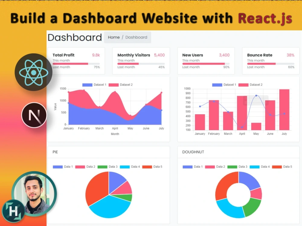 A modern web dashboard built with React.js integrating an API | Upwork
