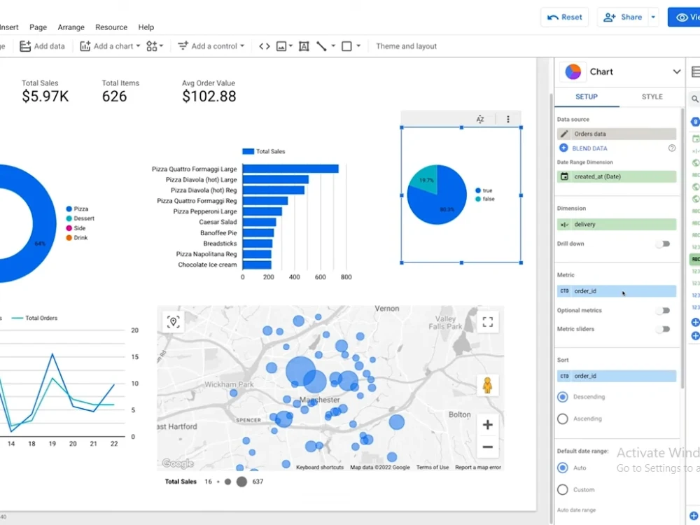 An interactive Microsoft Power BI Dashboard. | Upwork