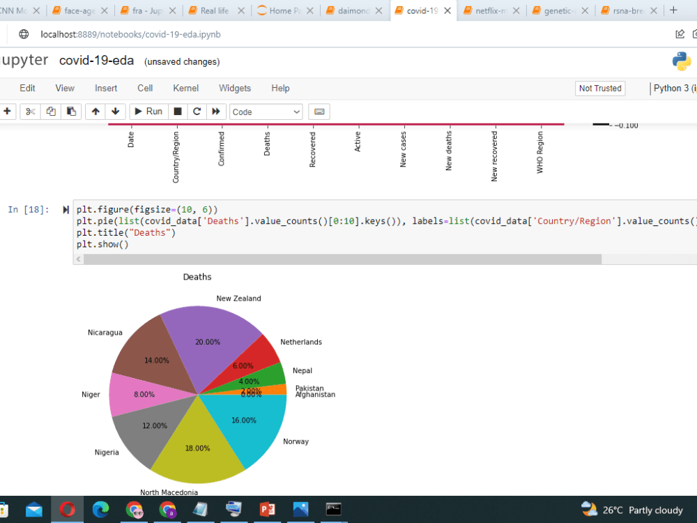 Machine Learning and Artificial Intelligence Project in python | Upwork