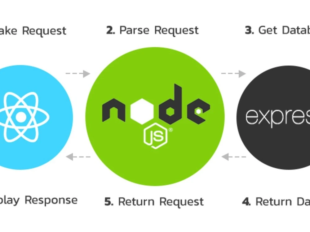 Complex and Flexible Web Applications Using React Js And Node Js | Upwork