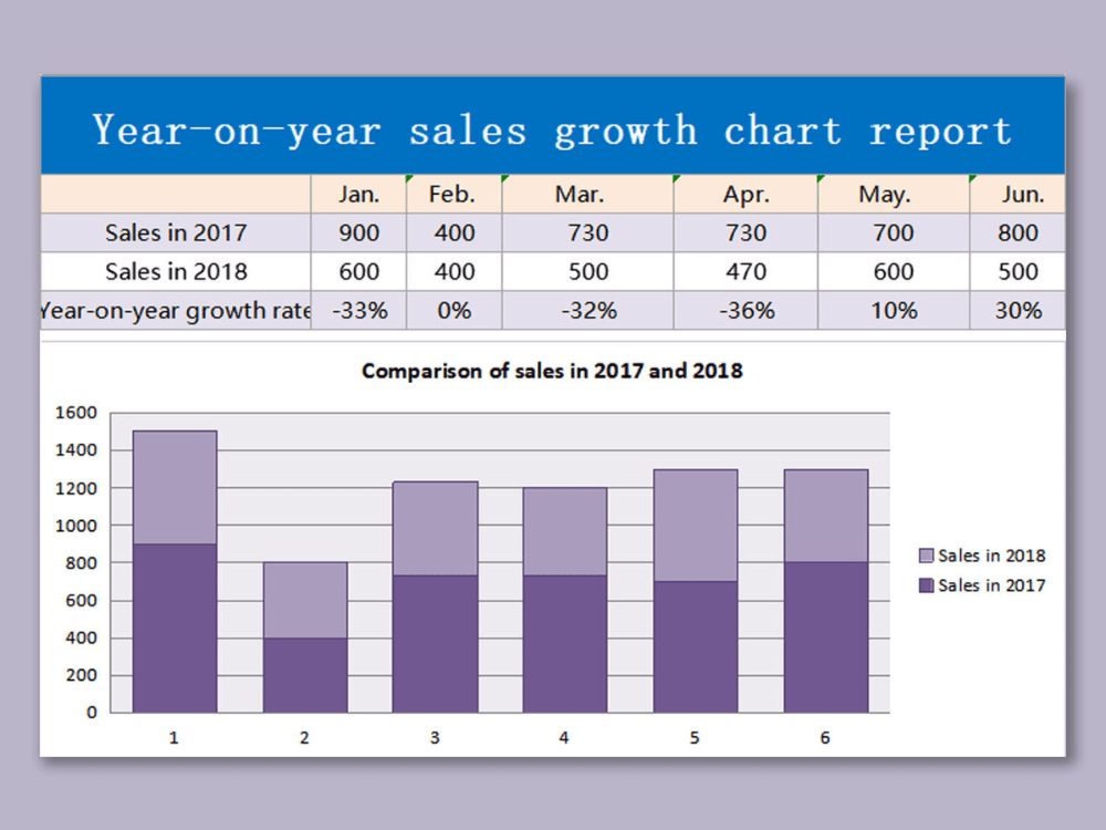 Data Analysis, Dashboard Visualization, Graphs, and Charts in Excel | Upwork