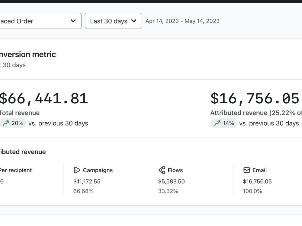 Klaviyo Email Marketing | Klaviyo Flows Setup | Klaviyo Campaign ... Klaviyo Email Marketing | Klaviyo Flows Setup | Klaviyo Campaign ...