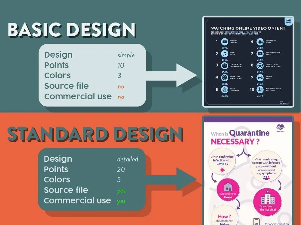 Unique a infographic design | Upwork
