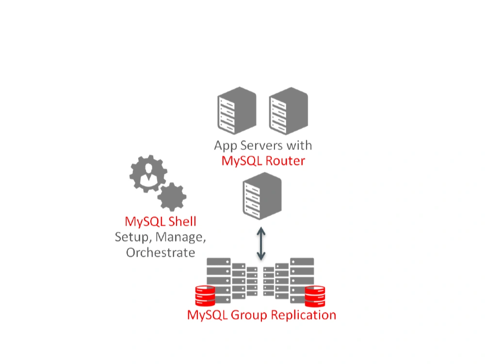 MySQL Server Replication, Group Replication or InnoDB Cluster. | Upwork