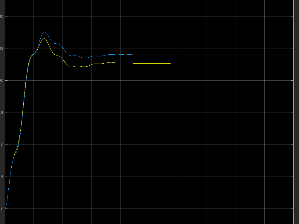 MPPT Matlab/Simulink model, with documentation and properly explained | Upwork