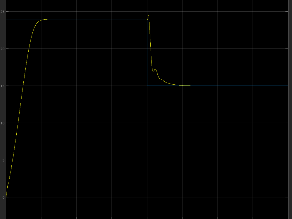 Mppt Matlabsimulink Model With Documentation And Properly Explained Upwork
