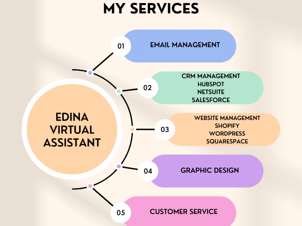 A proficient and reliable Virtual Assistant | Upwork