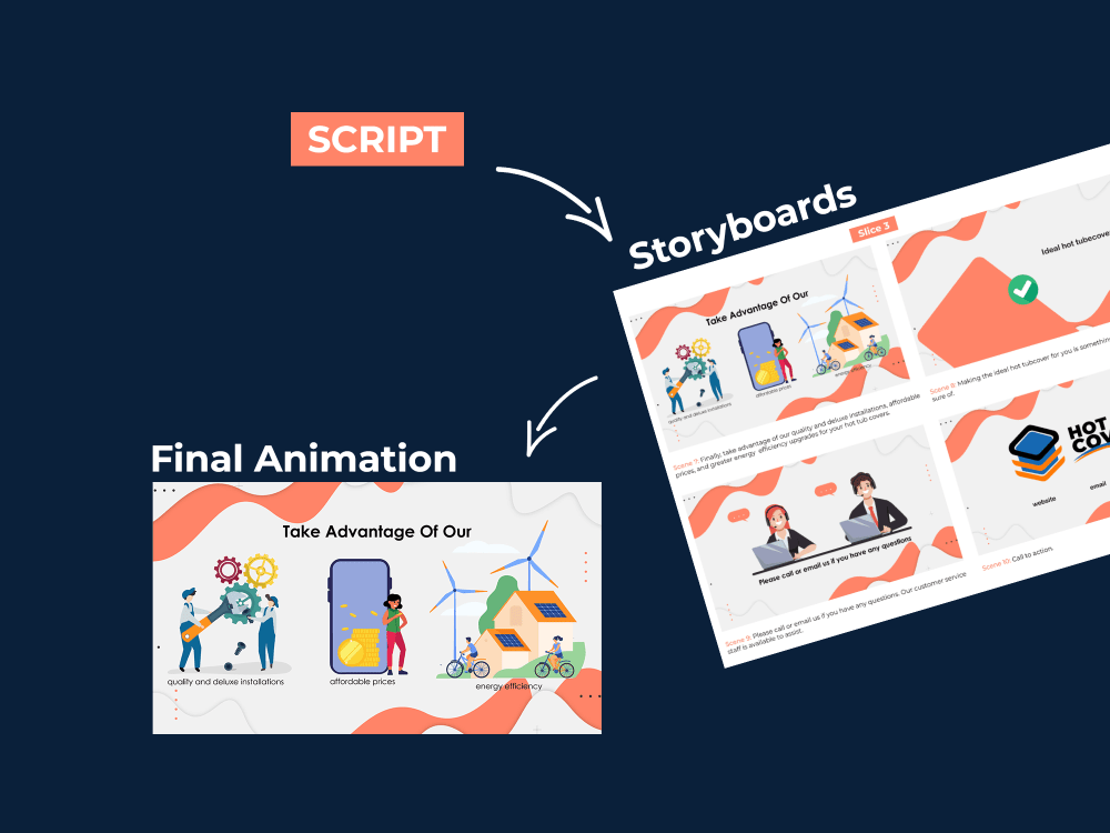 Creative 2D Animation | Explainer Video | Motion Graphics | Upwork