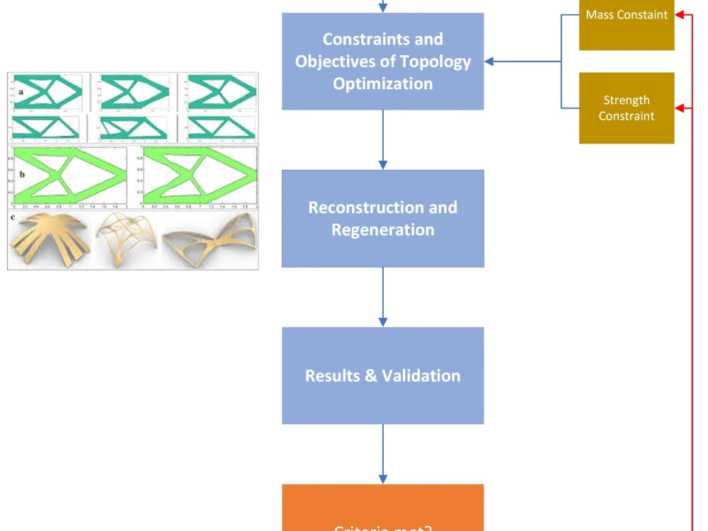 Topology optimization using FEA Modeler ready for 3D printing | Upwork