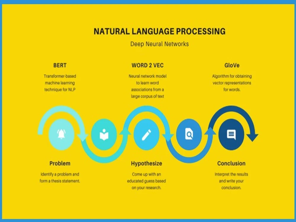 Text analysis NLP using RNN LSTM deep neural networks | Upwork