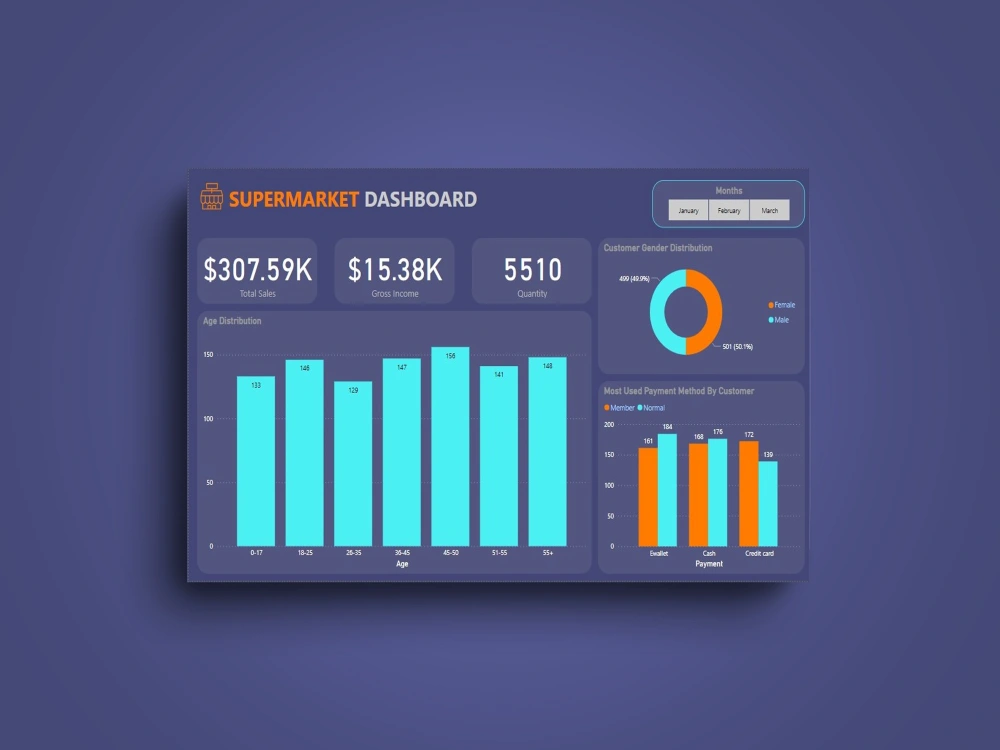 An interactive dashboard with beautiful visuals | Upwork