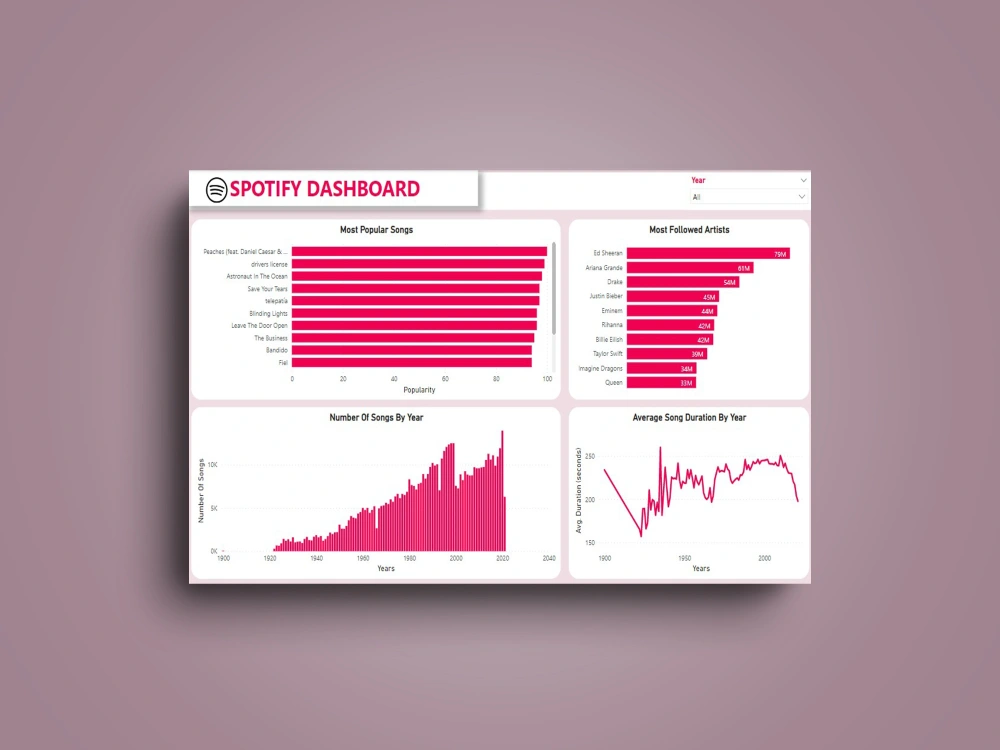 An interactive dashboard with beautiful visuals | Upwork
