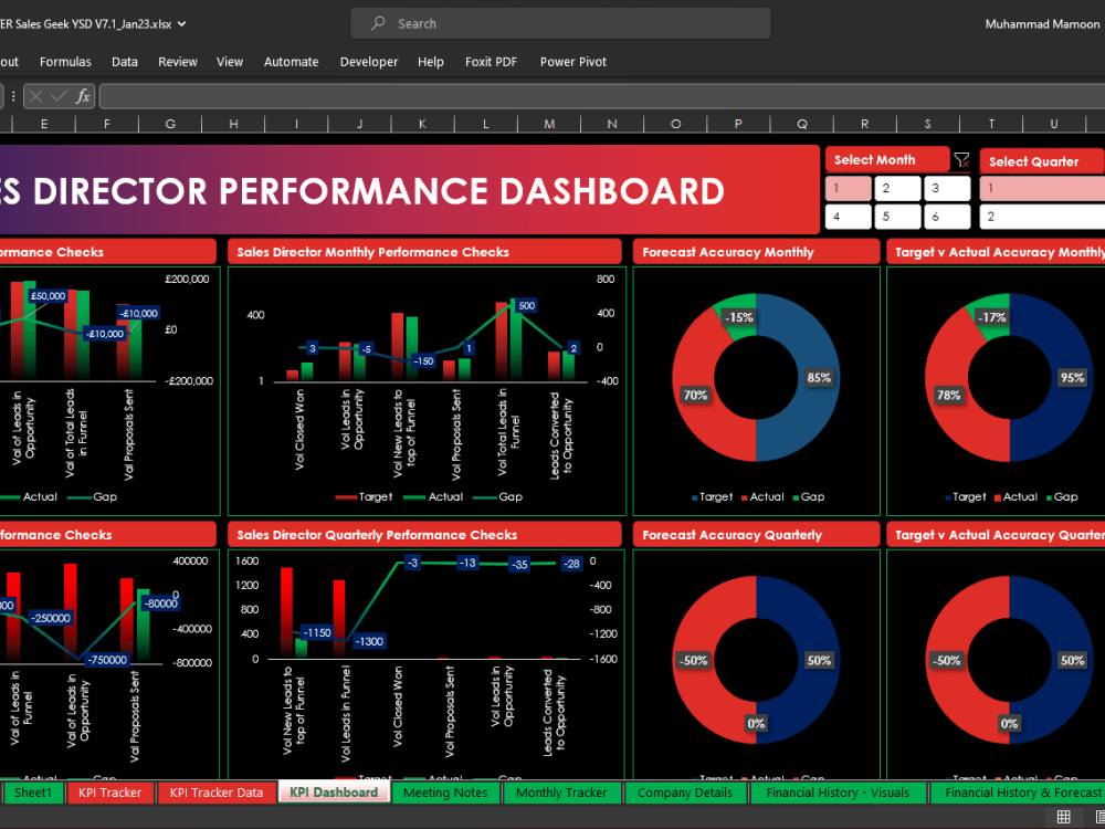 Professional Excel Dashboard with required automation | Upwork