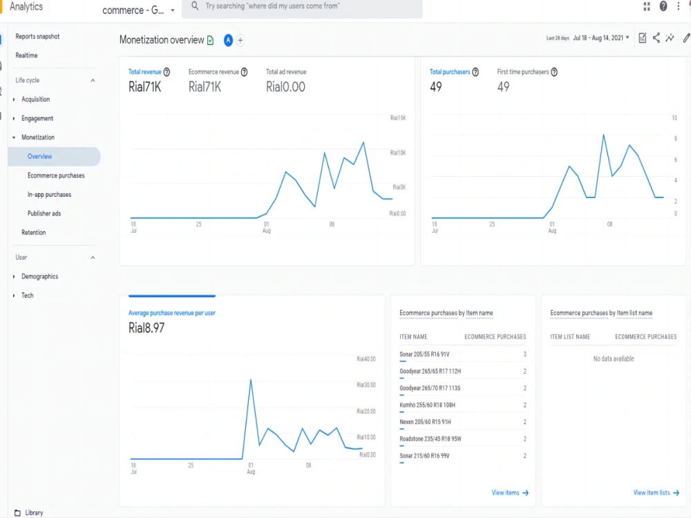 Google analytics setup, enhanced e commerce, goals, events tracking in ...