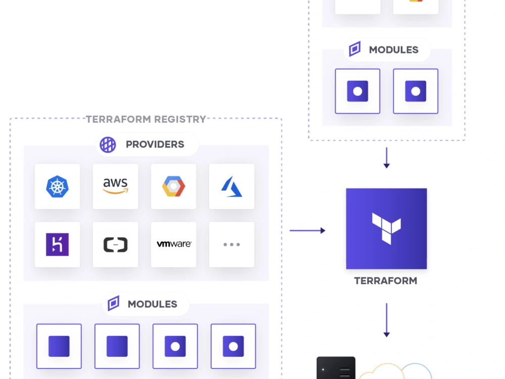 Help As A Devops To Deploy Infrastructure Automatically Using Terraform Upwork