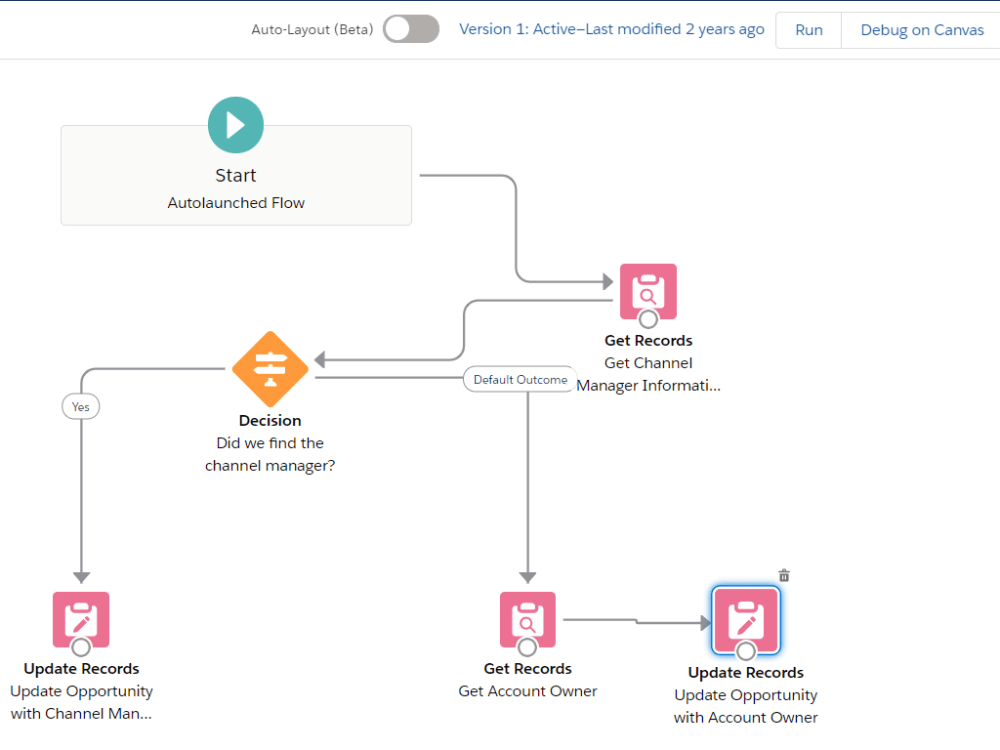 Automation of complex business processes by using Salesforce Flows | Upwork