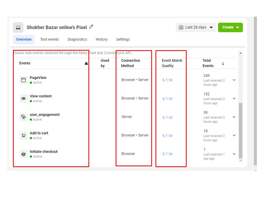 Fix Setup Facebook Conversion API, Facebook Conversion Tracking Expert ...