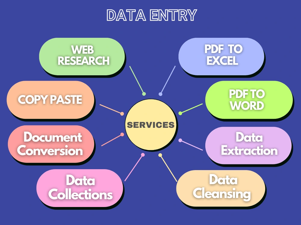 Data Entry, web research, copy paste services! | Upwork