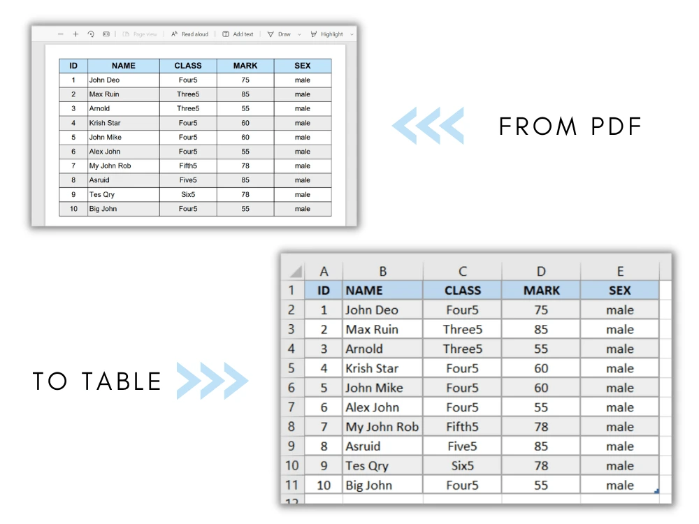 A spreadsheet data (Excel/Google Sheet) from images/PDF | Upwork